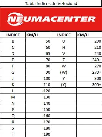 Tabla de Indices de Carga y Velocidad - Neumacenter Web
